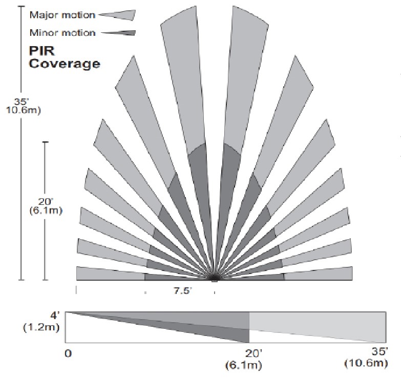 Passive Infrared Wall Switch Occupancy Sensor - Lighting and Electrical ...